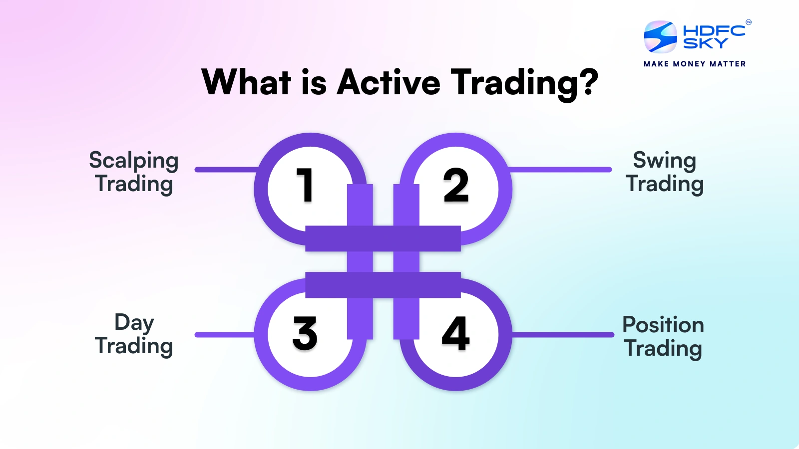 What is Active Trading Strategy? Meaning, Types, and Risks