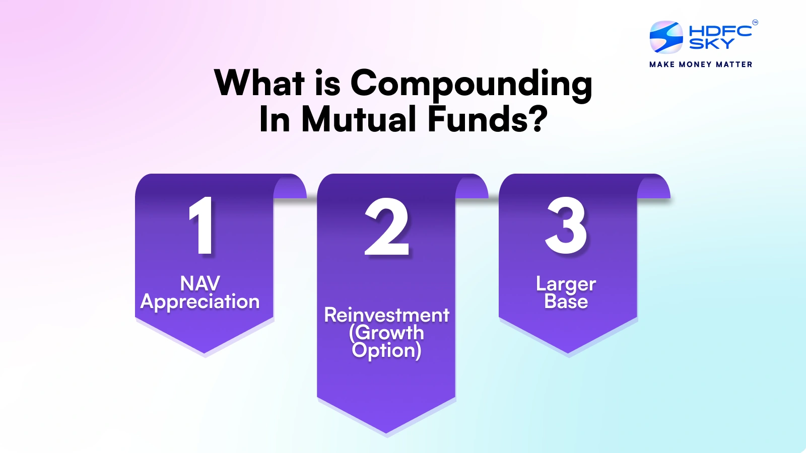 Compounding in Mutual Funds - Meaning & Working