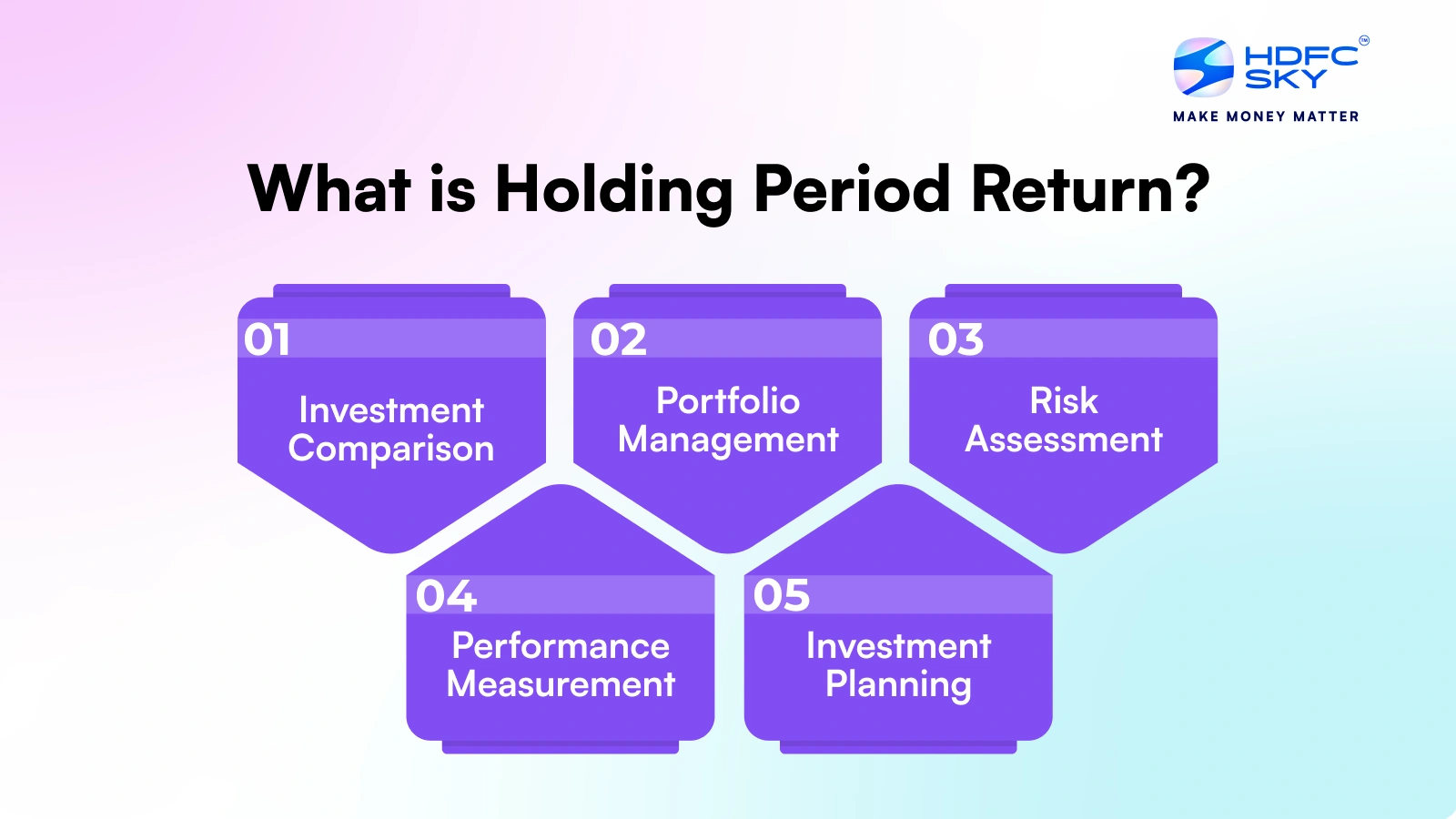 What is Holding Period Return (HPR)? Formula & Applications
