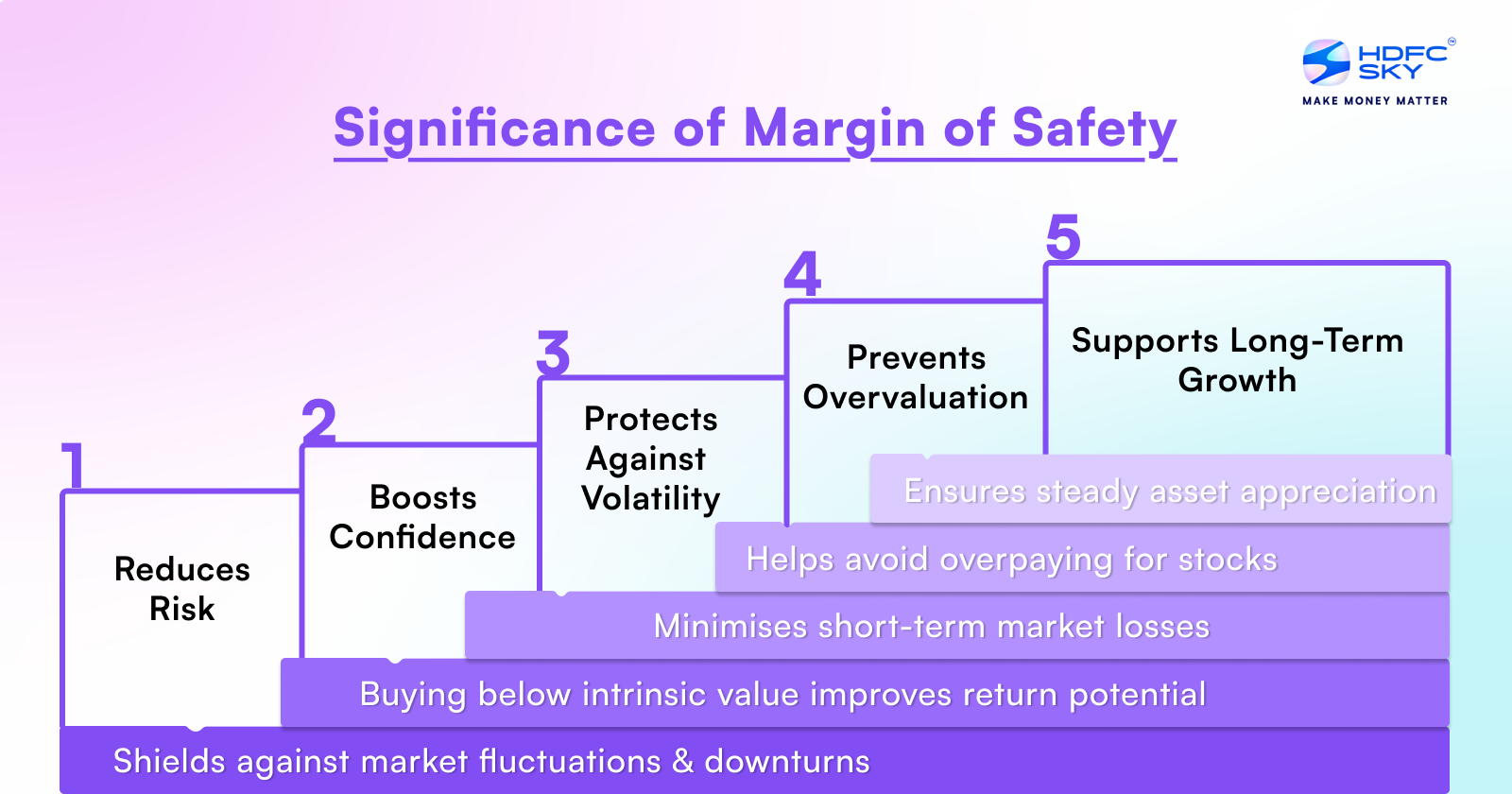 What is Margin of Safety? Check How to Calculated Margin of Safety