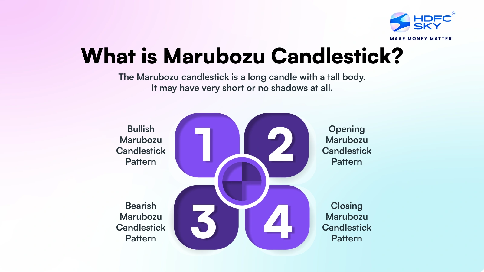 What is Marubozu Candlestick? Bullish & Bearish Patterns