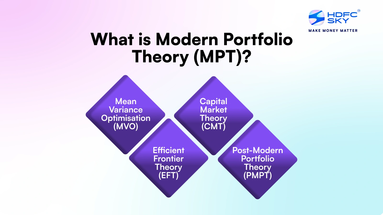 Modern Portfolio Theory (MPT) and Asset Diversification