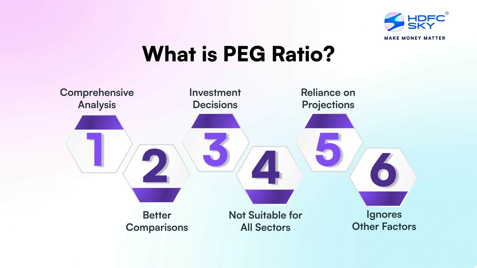 What is PEG Ratio? Meaning & Importance