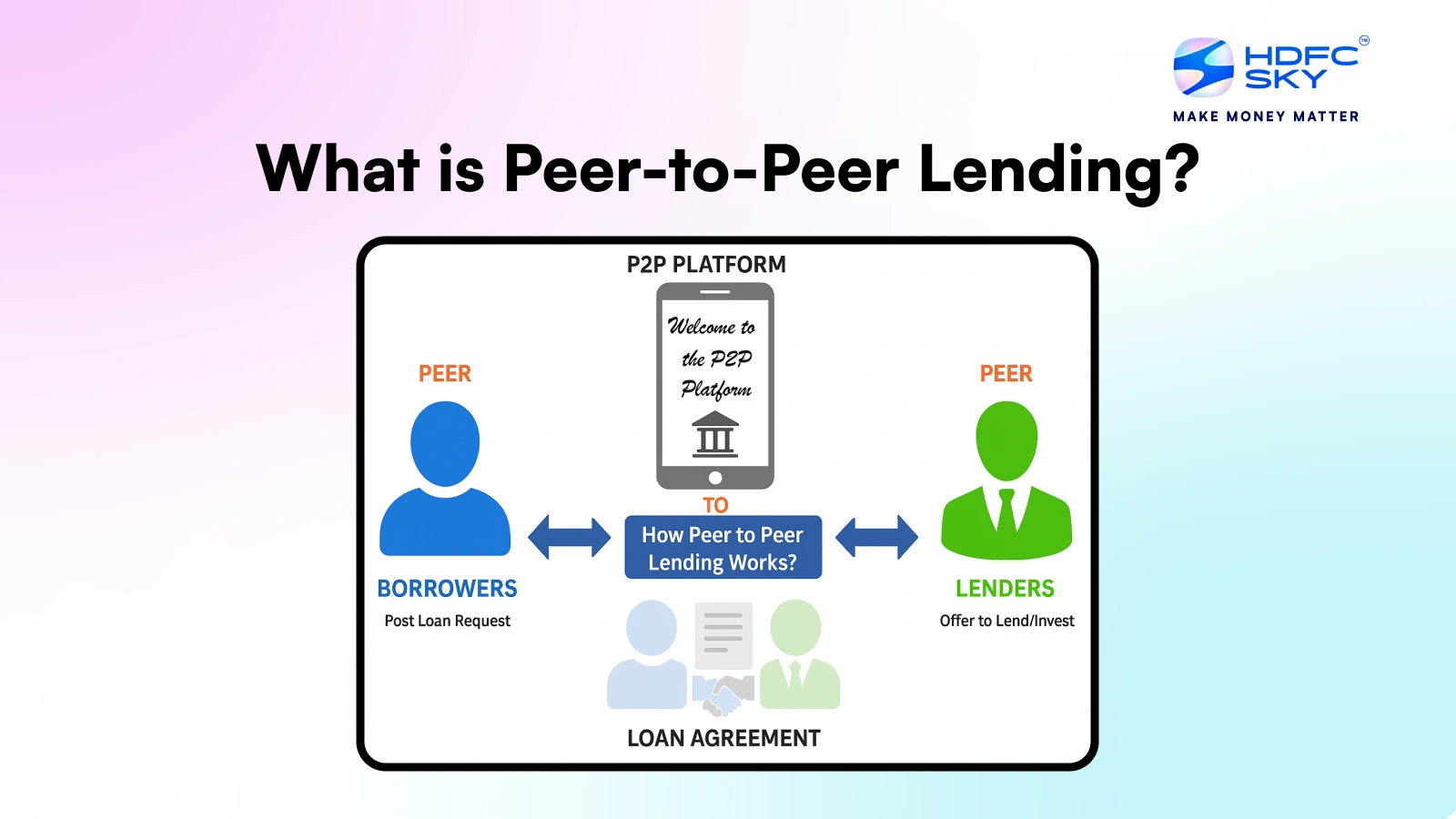 Peer-to-Peer Lending (P2P): Meaning & Regulation of Platforms