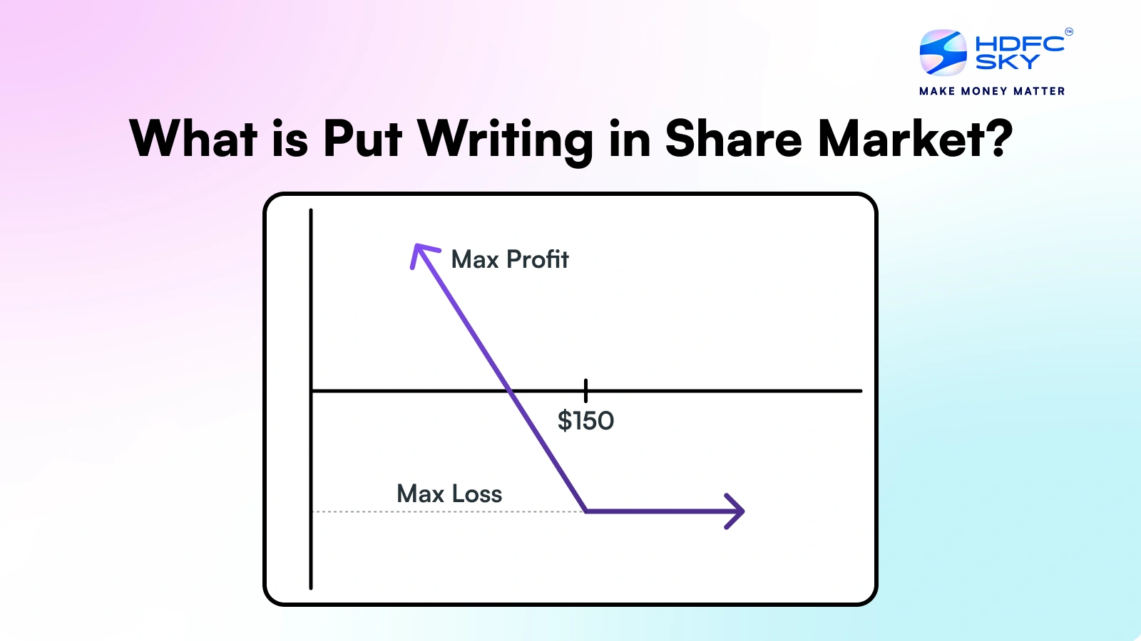 Put Writing Strategy: What are the Risks of Put Writing?