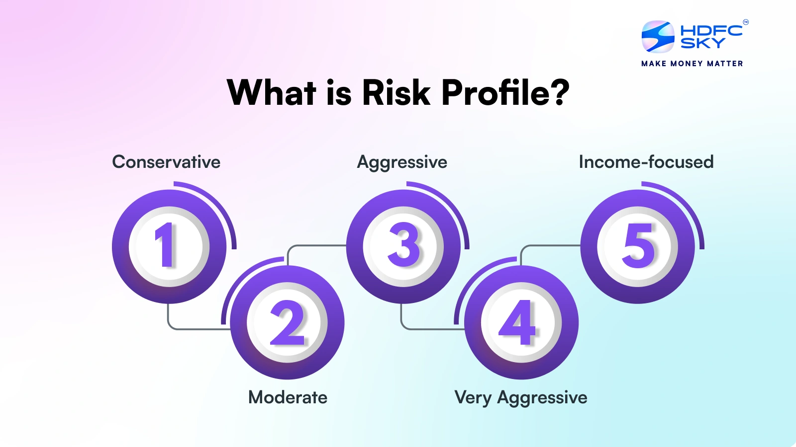 What is Risk Profile? Types, Importance and Key Factors
