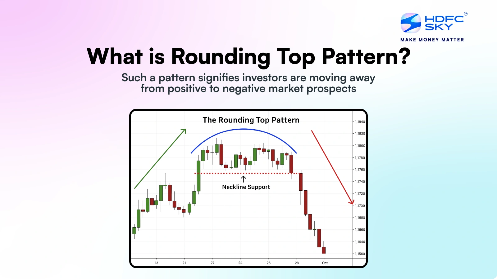 Rounding Top Pattern: Definition, Formation & Usage