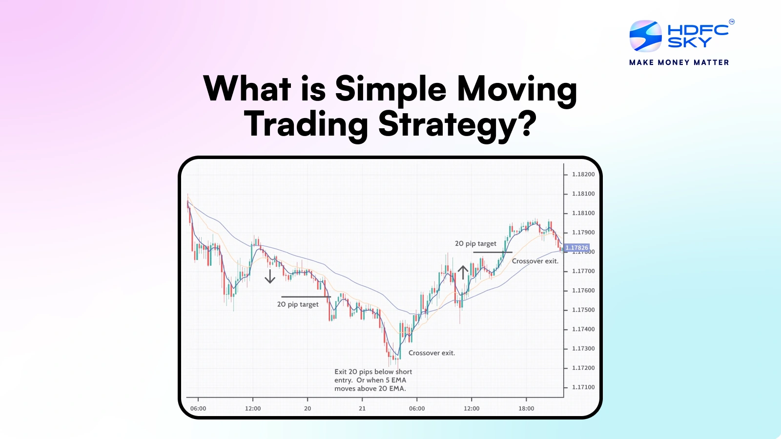 Simple Moving Average: Formula, Strategy & Trading