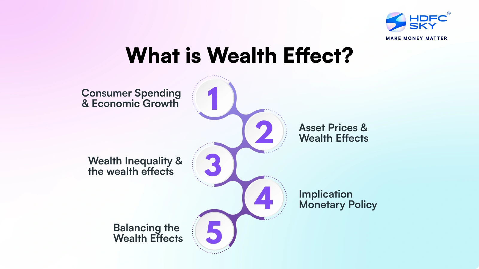 What is The Wealth Effect? Consumption and GDP Growth
