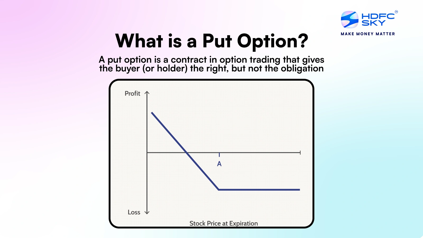 What is Put Option? Meaning, Types, and Examples
