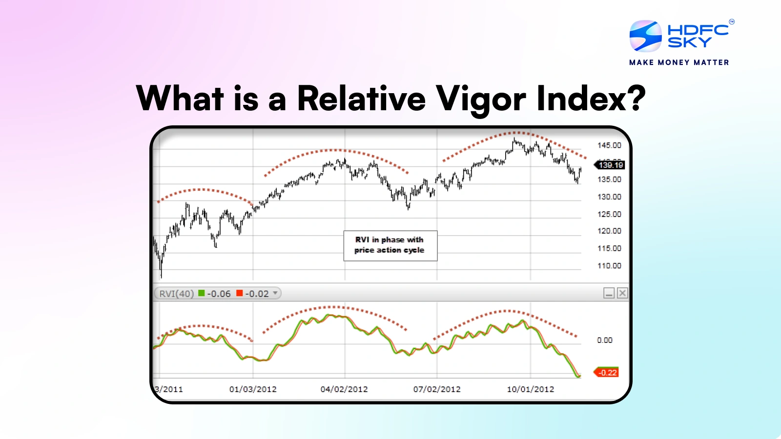 Using The Relative Vigor Index Rvi Indicator In Trading