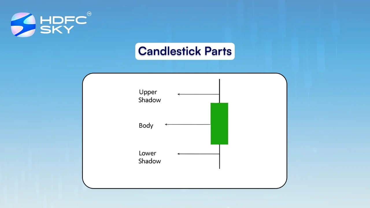 How to Read Candlestick Charts and What Do They Tell Us
