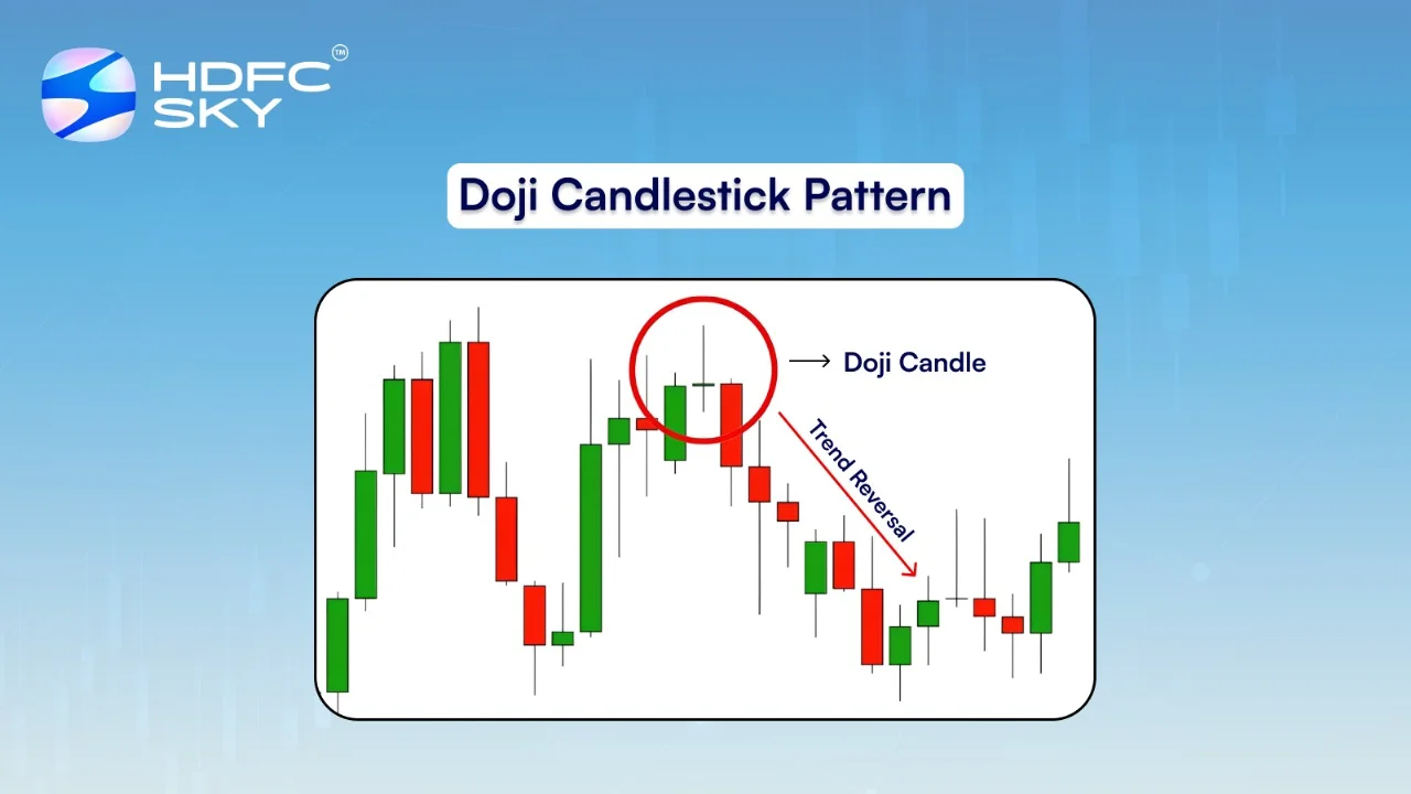How To Read Candlestick Charts in the Stock Market?