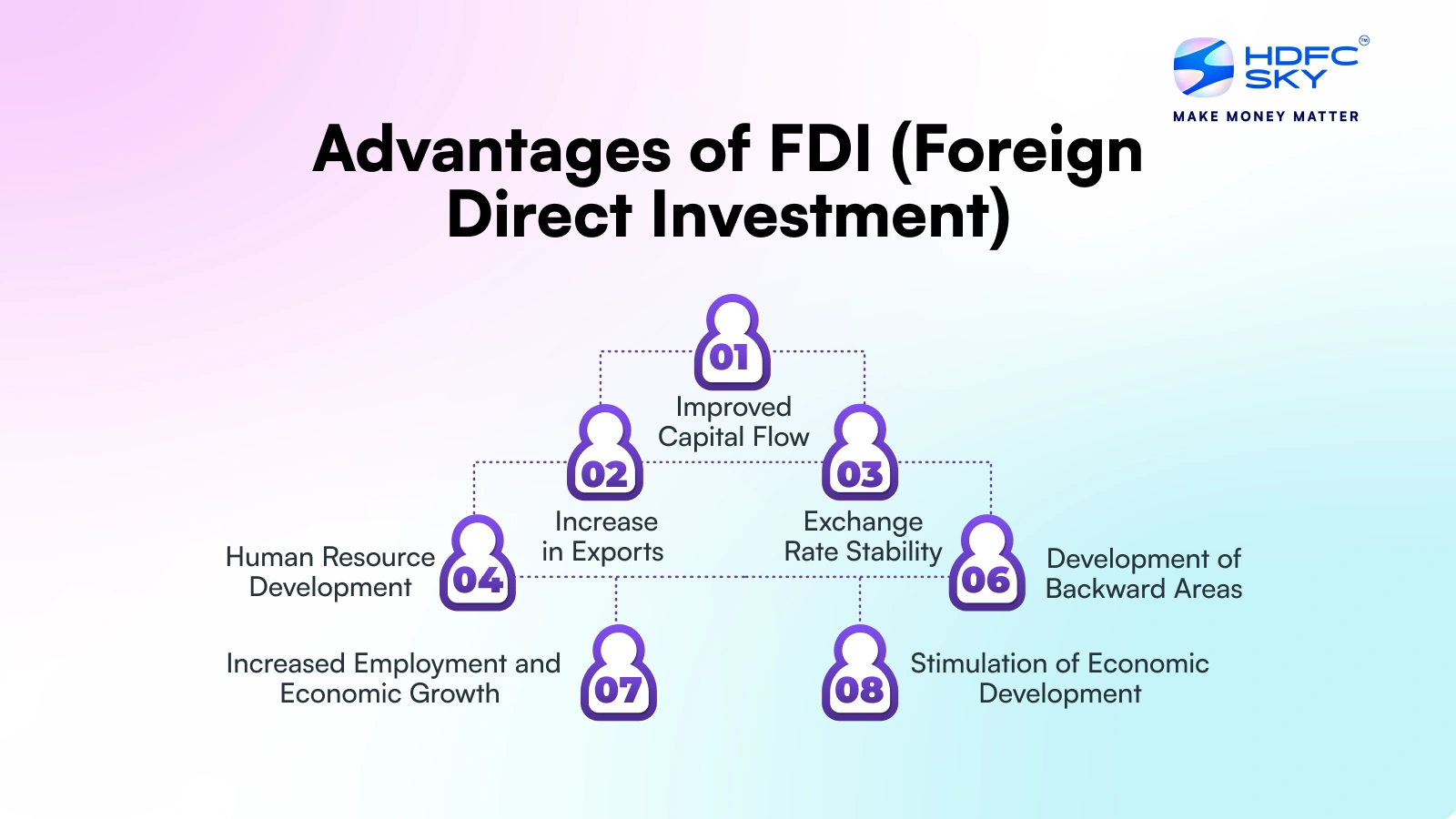 Types of FDI and Advantages of Foreign Direct Investment (FDI)