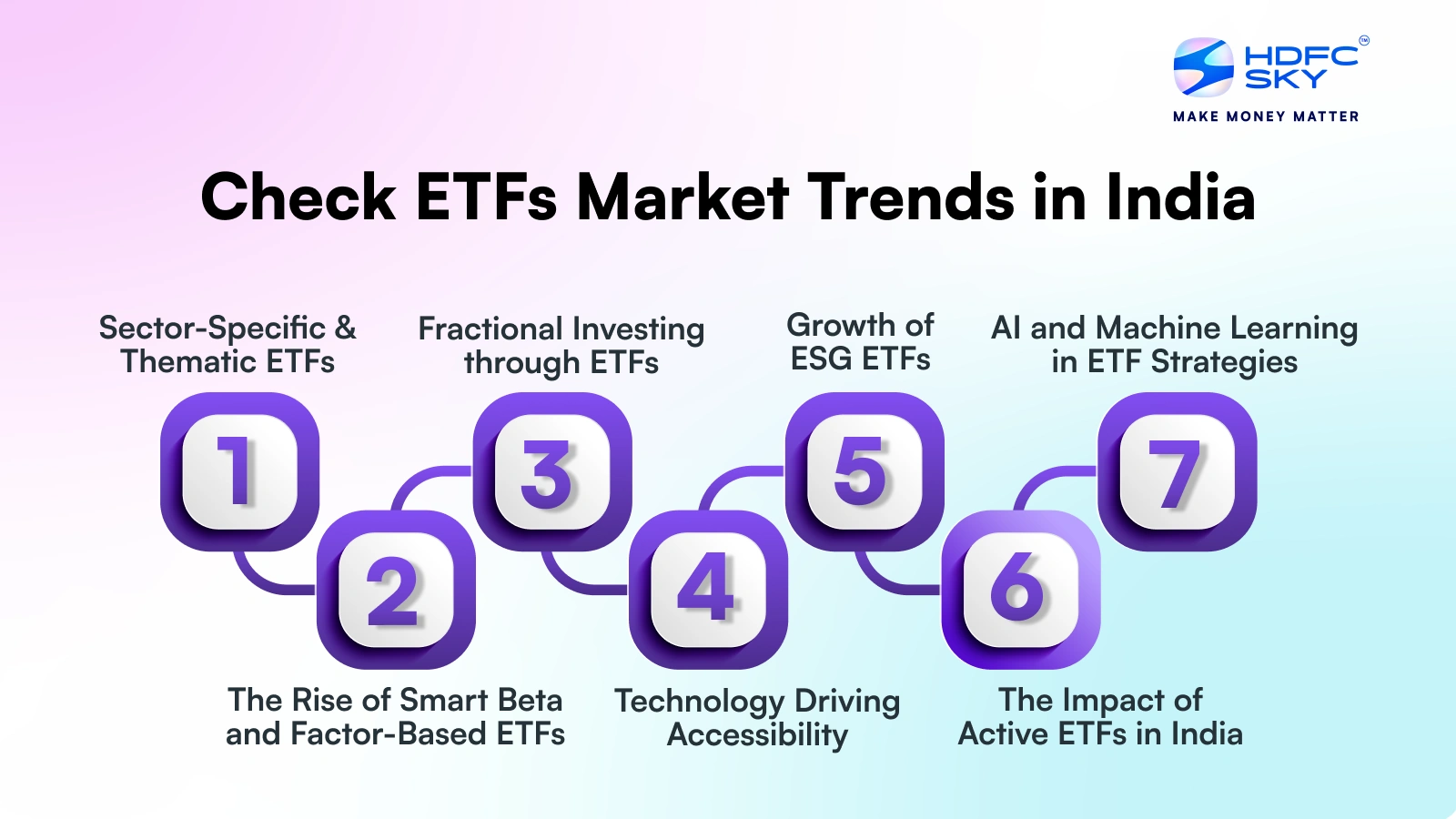 ETF Trends in India: Developments and Opportunities