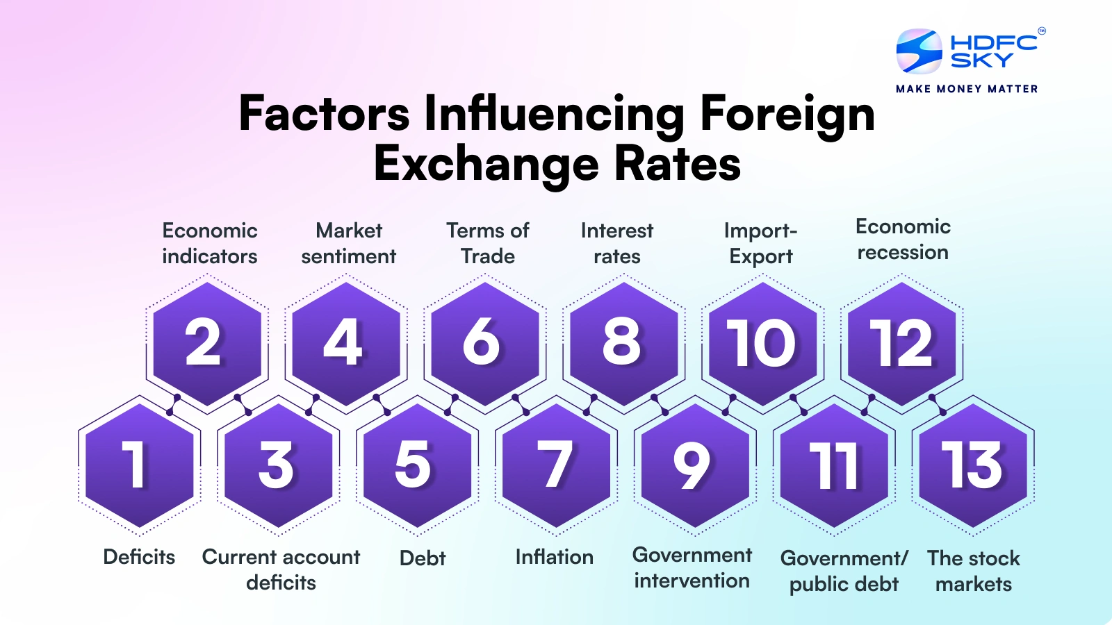 Factors Influencing Foreign Exchange Rates: Explained in Detail