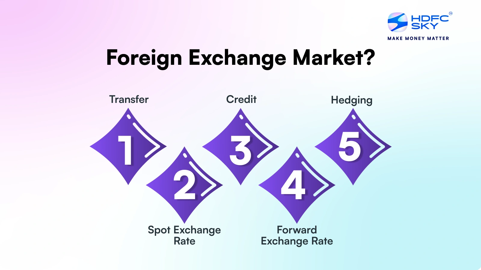 Foreign Exchange Market: Functions, Benefits & Impact
