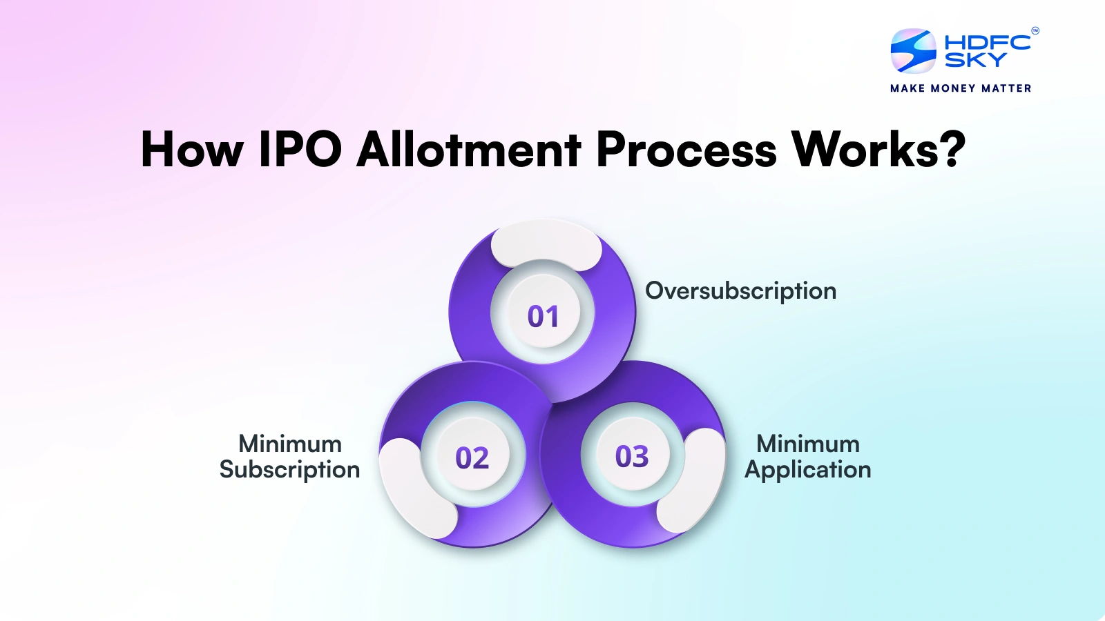 How IPO Allotment Works? Know Factors Affecting IPO Allotment Chances