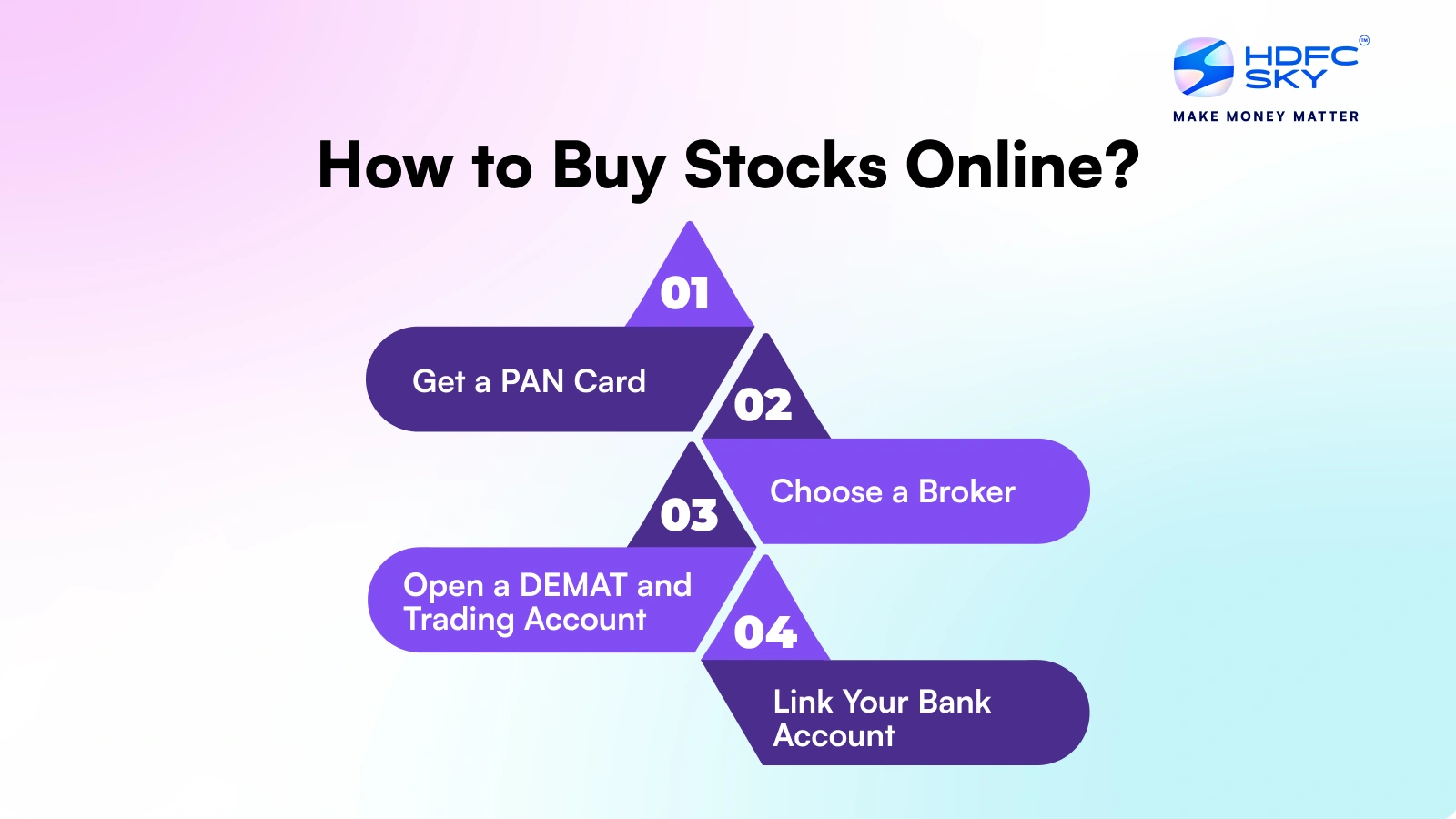 How to Buy Stocks in India: How to do Online Trading Guide