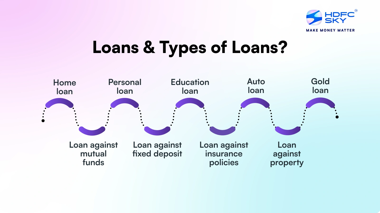 Understanding all About Loans and Type of Loans