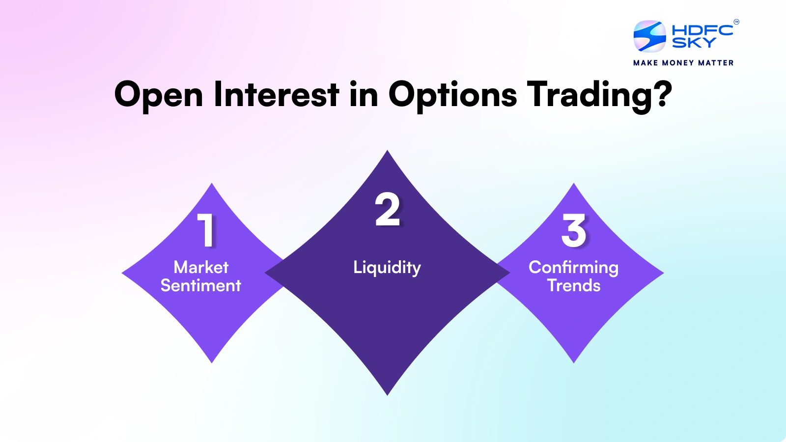 What is Open Interest in Options? Importance of Open Interest