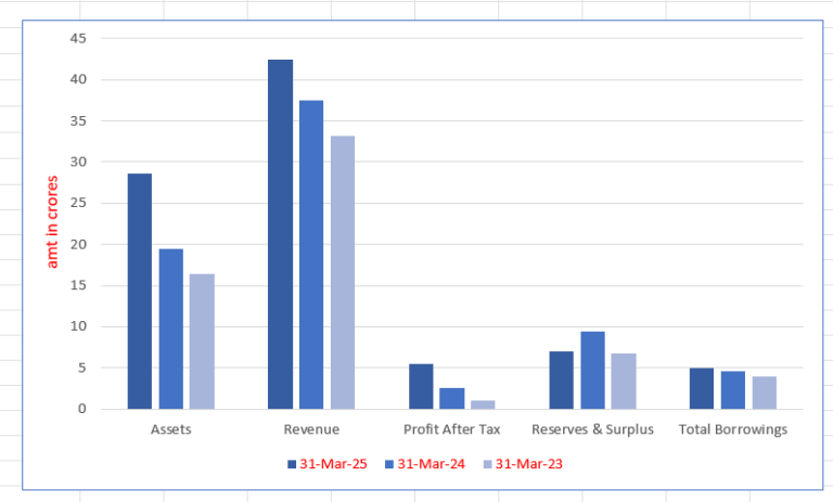 Rama Telecom IPO : Check IPO date, lot size & Price