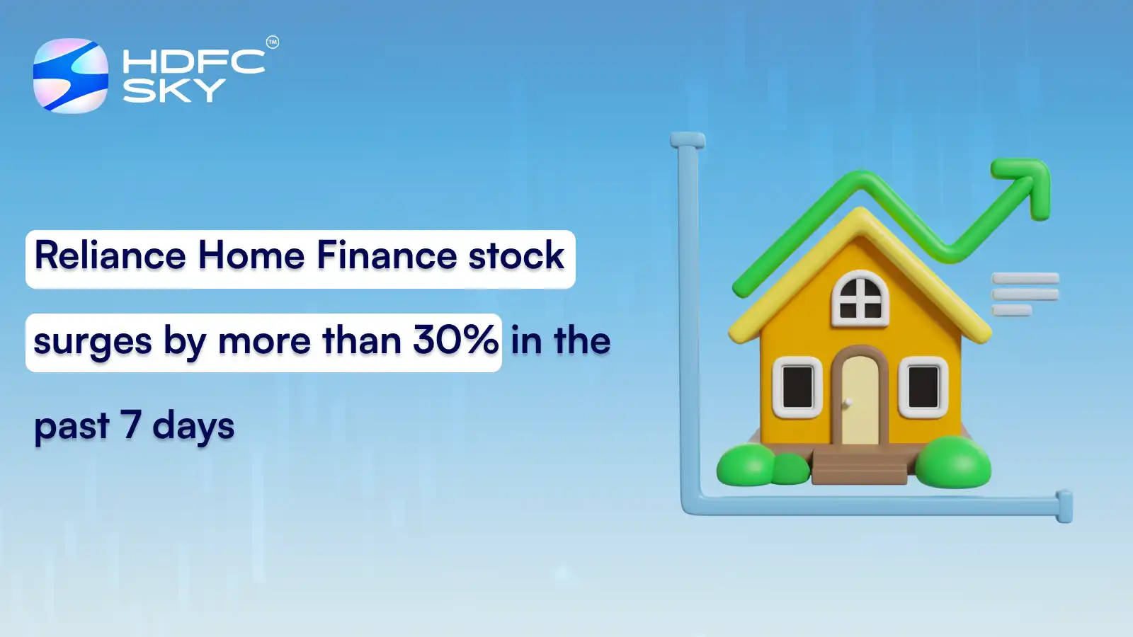 Reliance Home Finance Surges Over 30% in 7 Days Amid Strong Buying