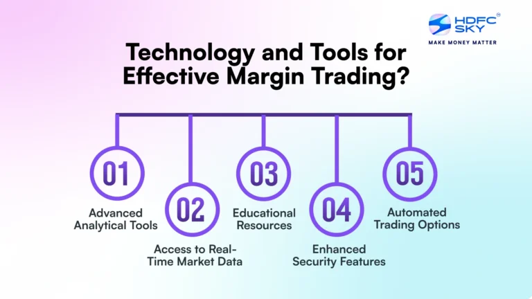 Margin Trading Facility (MTF): Leverage MTF at 1% p.m.