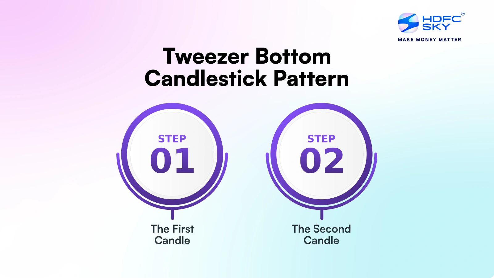 Tweezer Bottom Candlestick Pattern - Meaning & Fundamentals