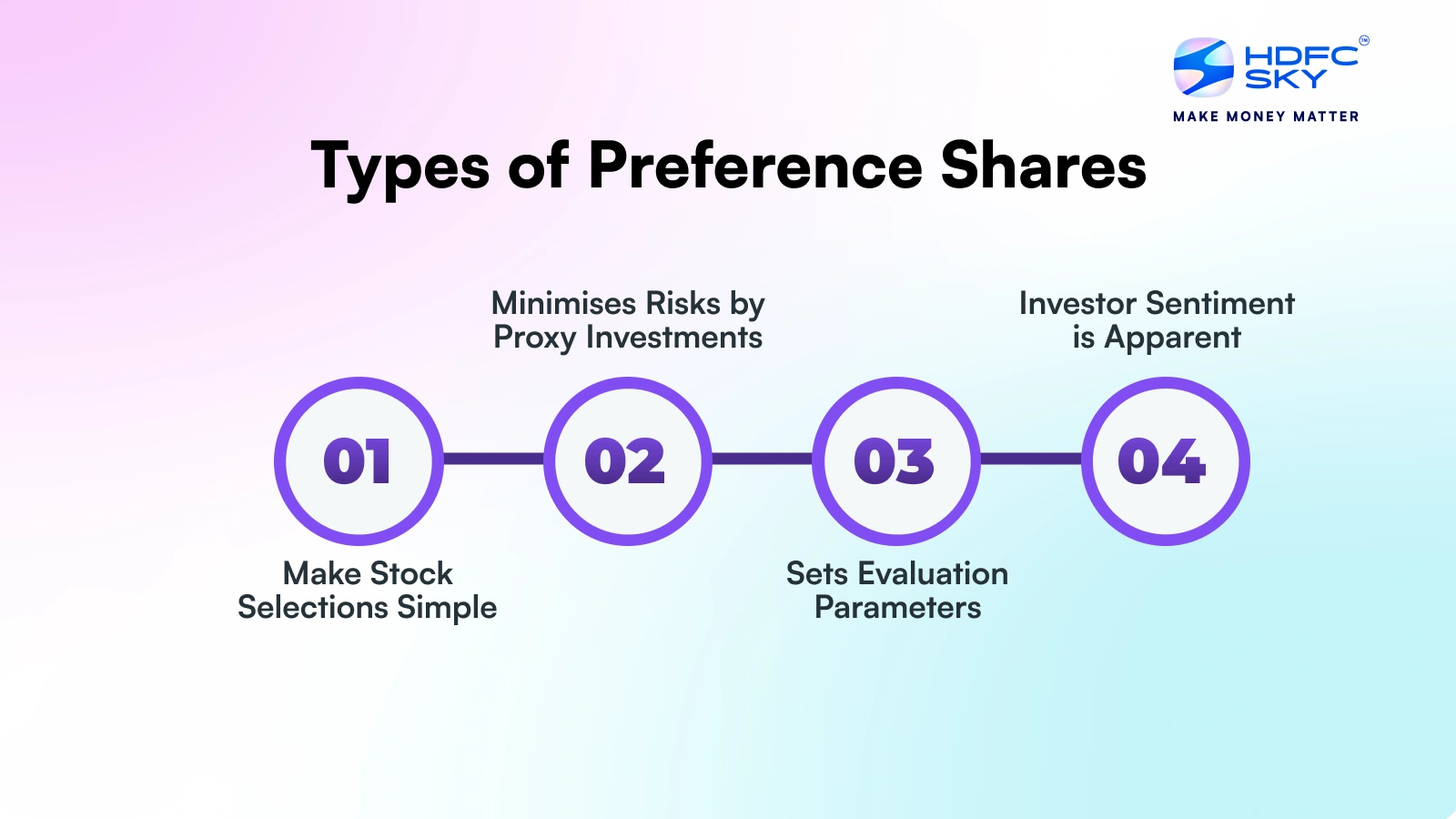 Types of Preference Shares: Features & Benefits