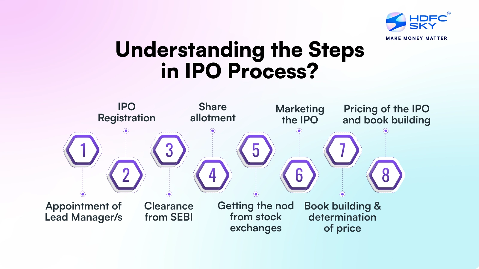 Understanding the Steps in IPO Process