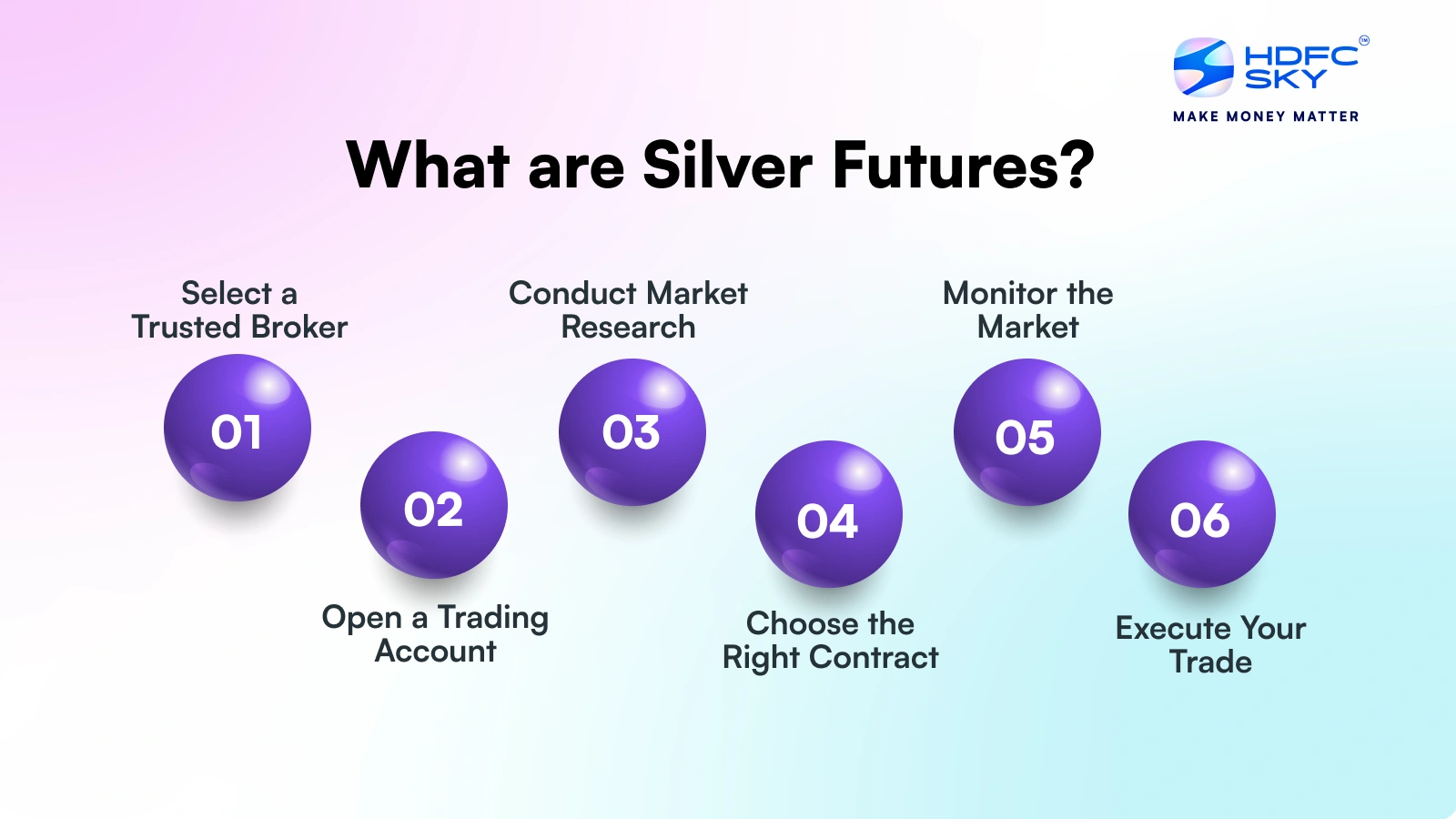 What are Silver Futures Trading? How it works & Benefits