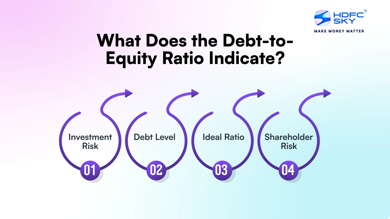 What is Debt-to-Equity Ratio? Meaning, Formula & Examples