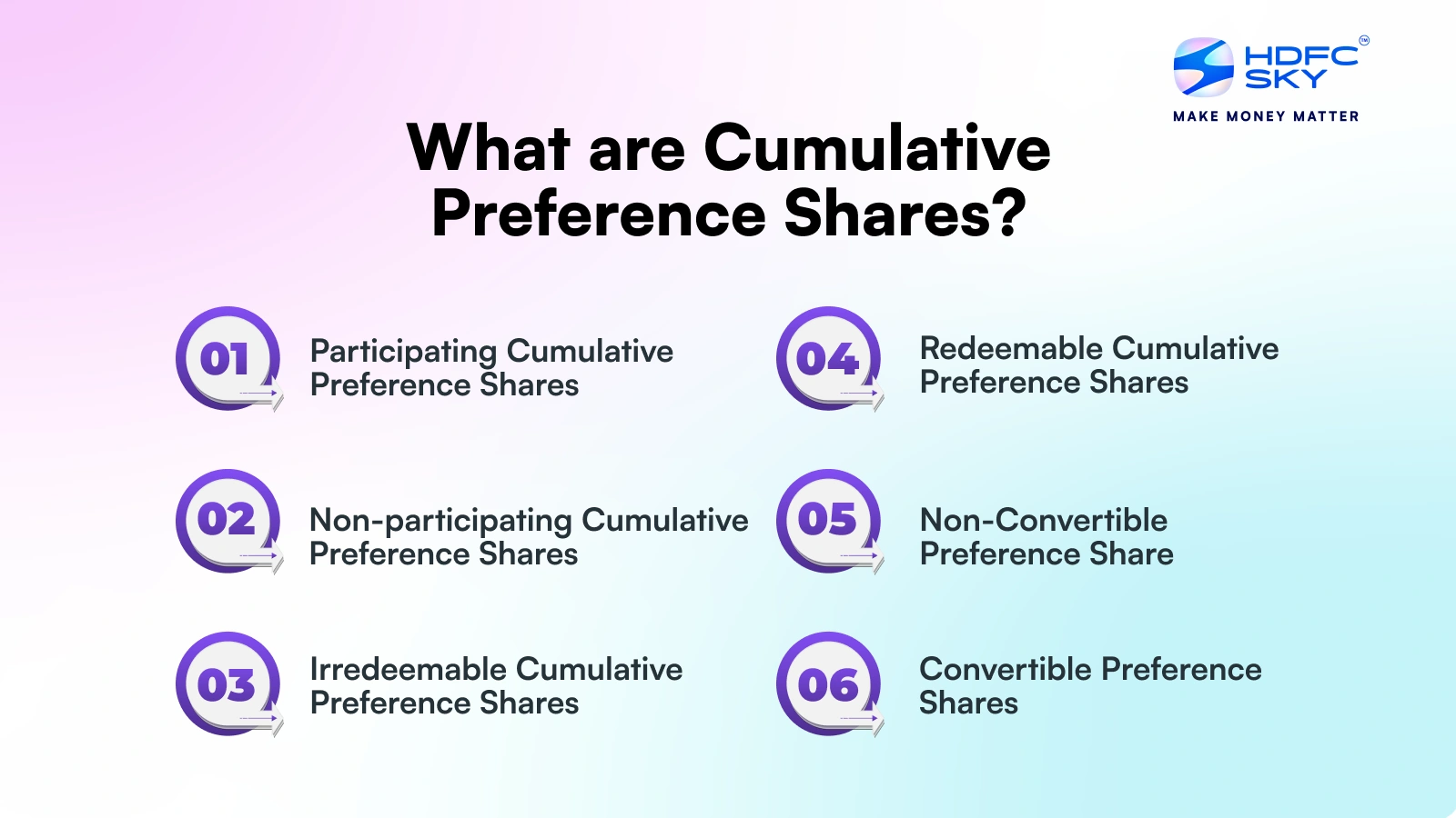 What are Cumulative Preference Shares? Types & Example