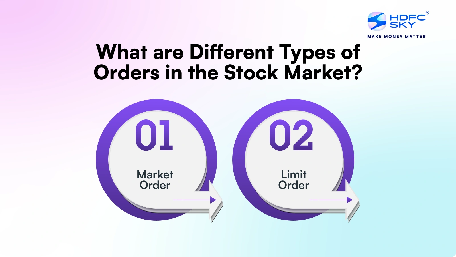 Types of Orders in Stock Market Explained