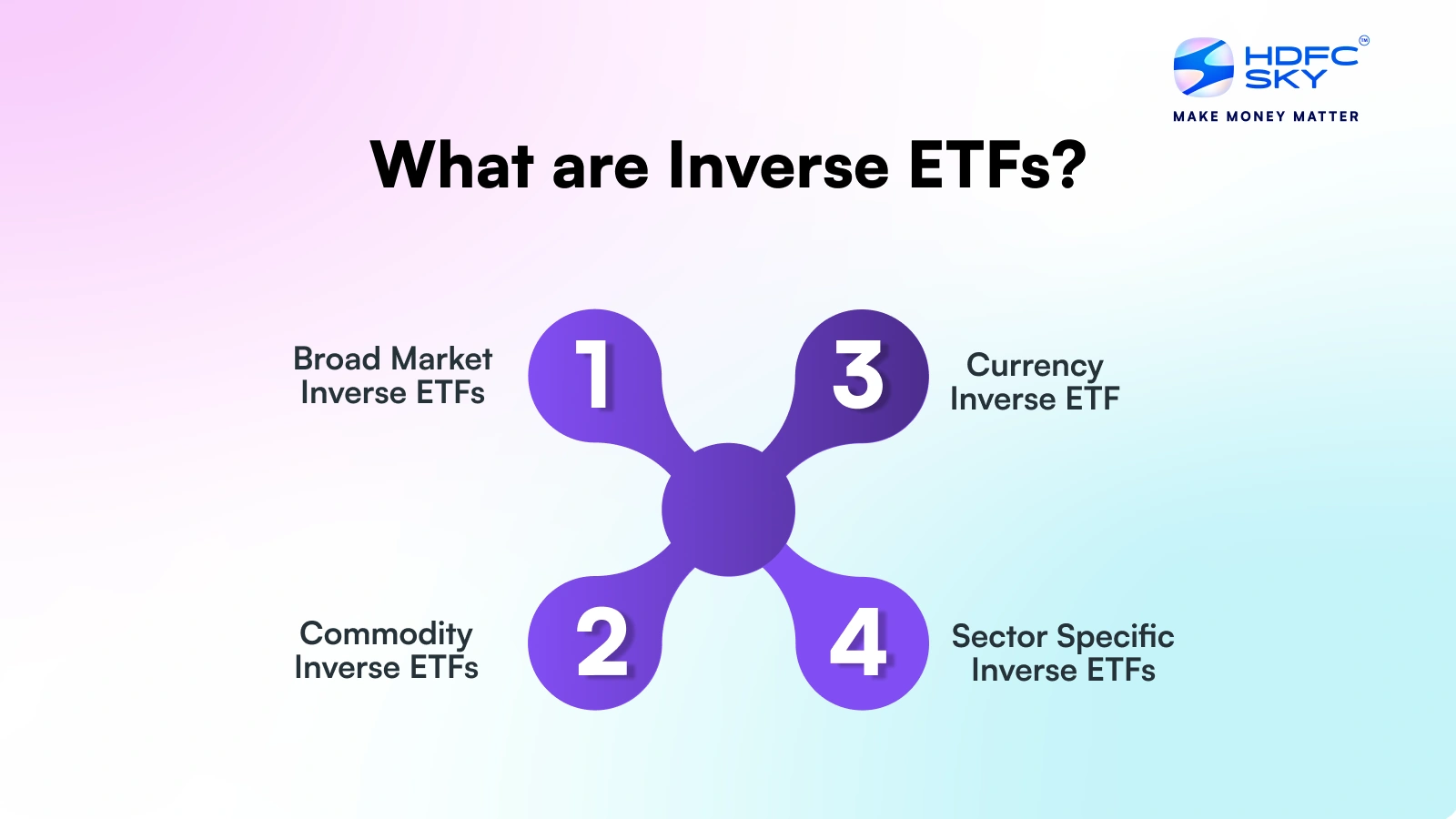 What are Inverse ETFs: How to Invest In It