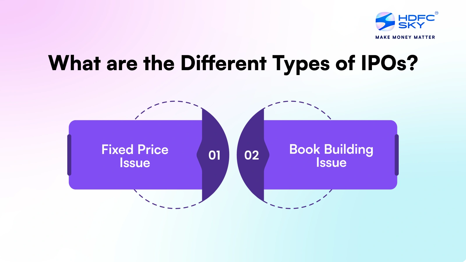 What are Different Types of IPO?: Know Which is Better