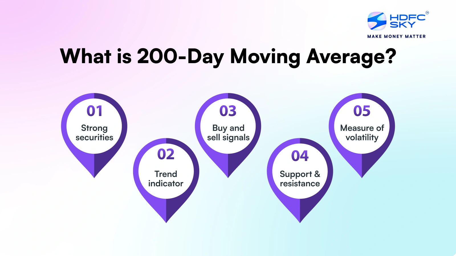 What is 200 Day Moving Average (200 DMA) Explained