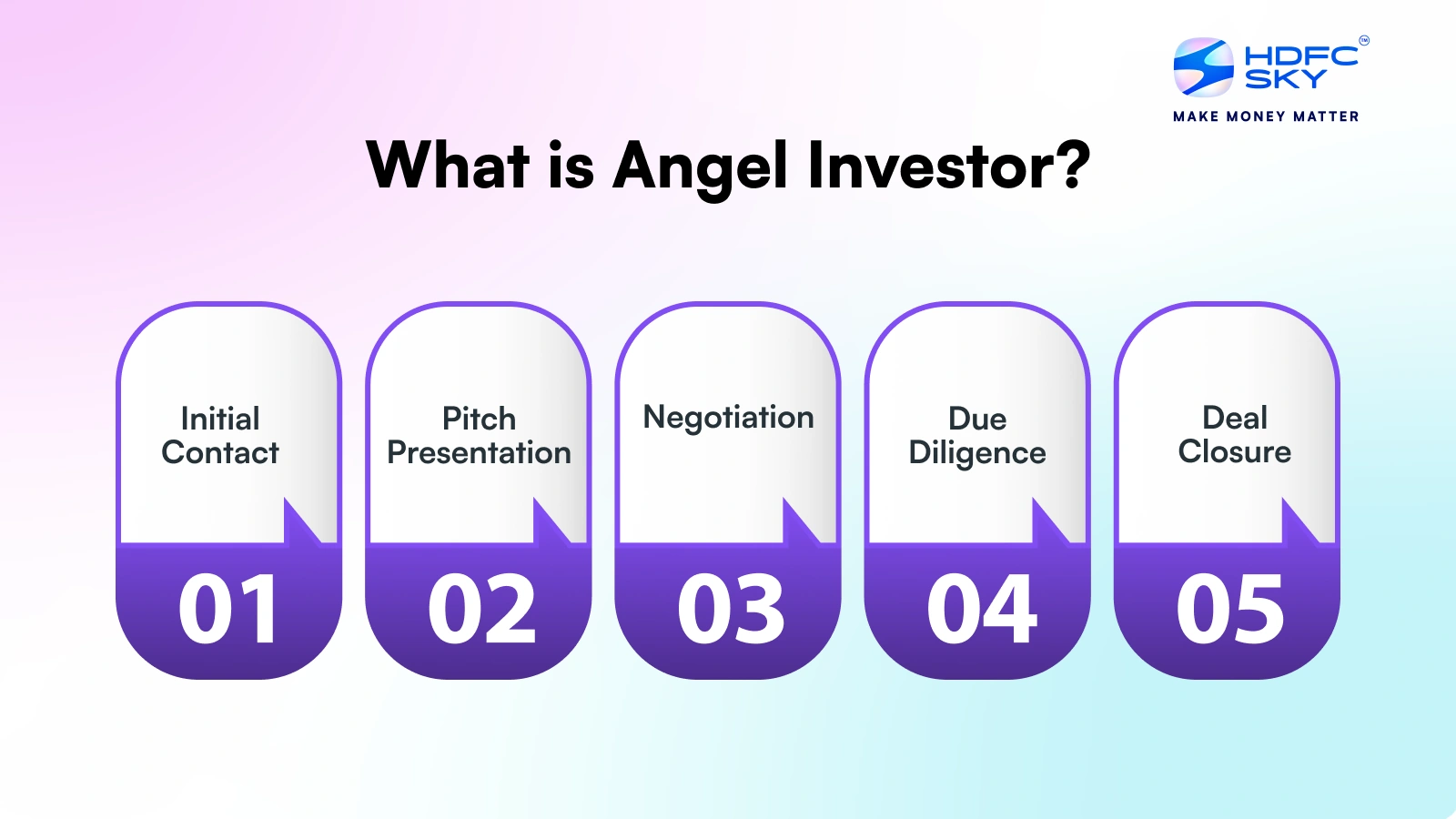 What is Angel Investor? Types, Roles & Investment Guide