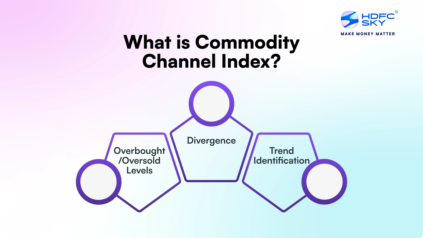 What is Commodity Channel Index or CCI? How to trade using CCI?