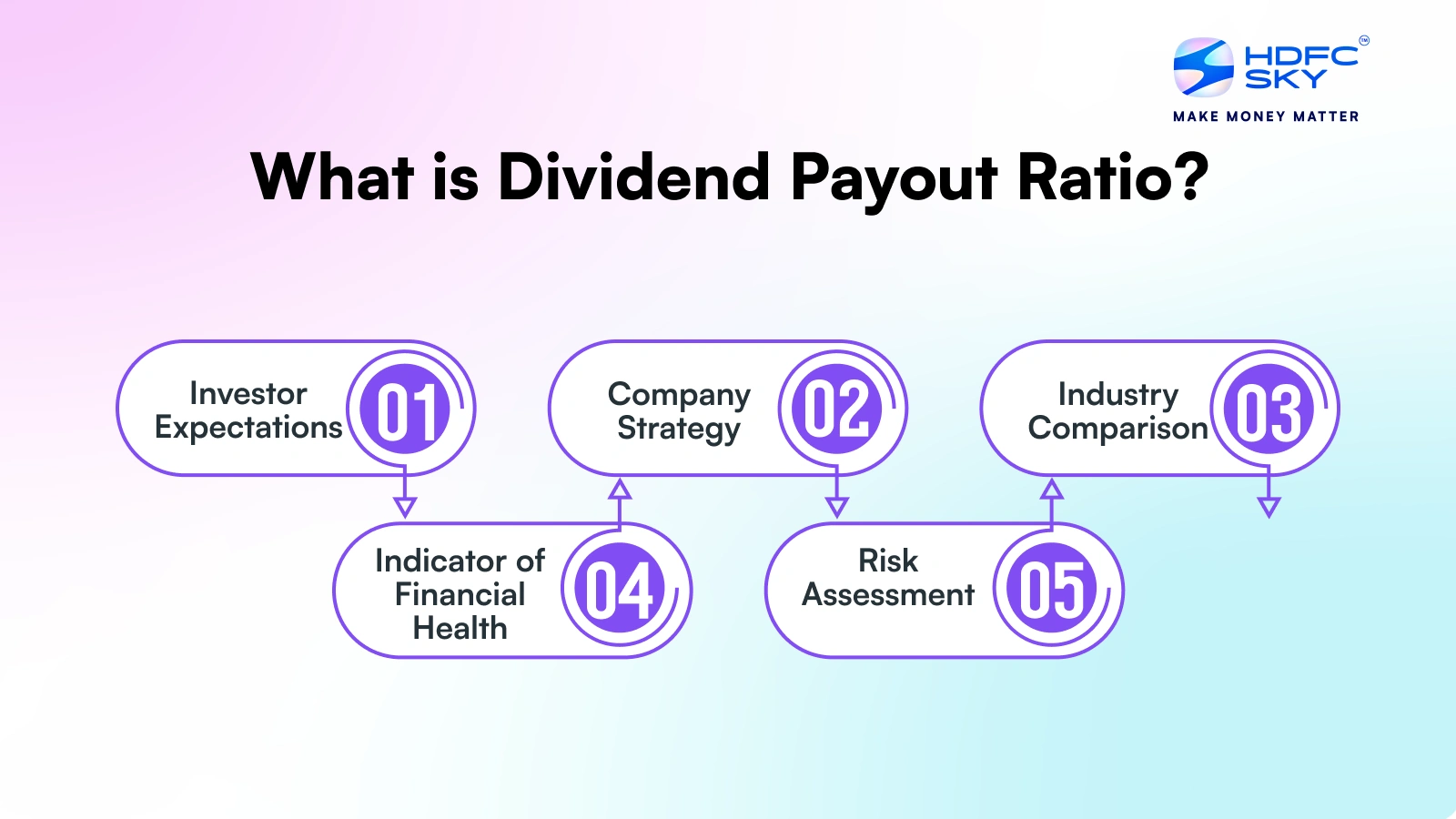 What is Dividend Payout Ratio? Benefits of Dividend Payout Ratio