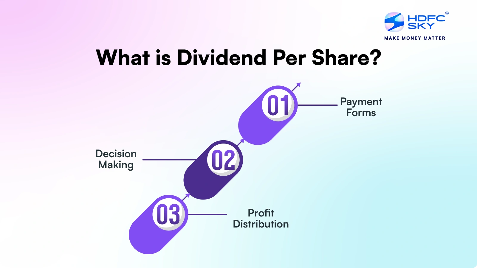 Dividend Per Share (DPS) - Definition, Calculation & Formula