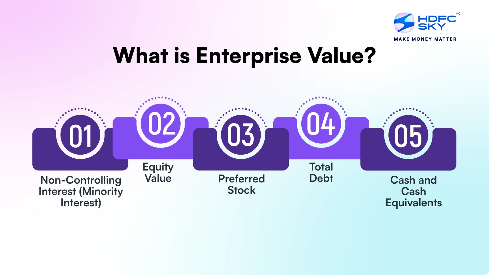 What is Enterprise Value? Definition and Calculation