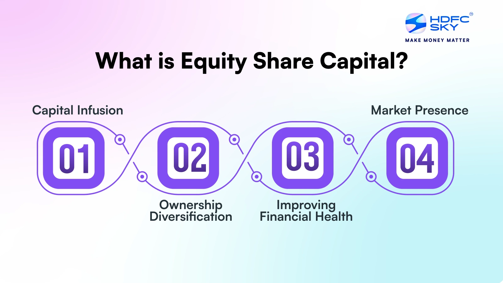 Equity Share Capital: Meaning, Types & Features