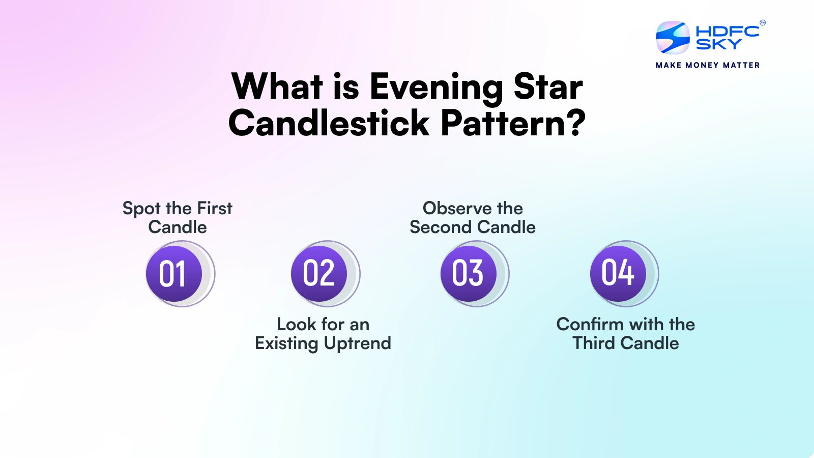 Evening Star Pattern: Definition, Formation and How to Use