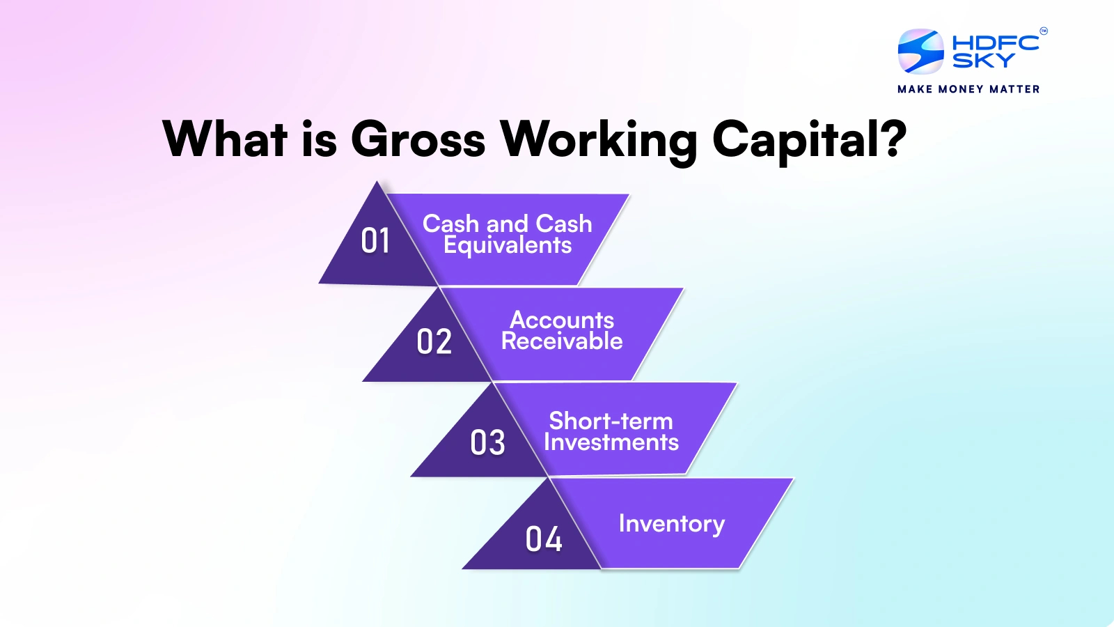What is Gross Working Capital? Meaning ,Formula & Importance
