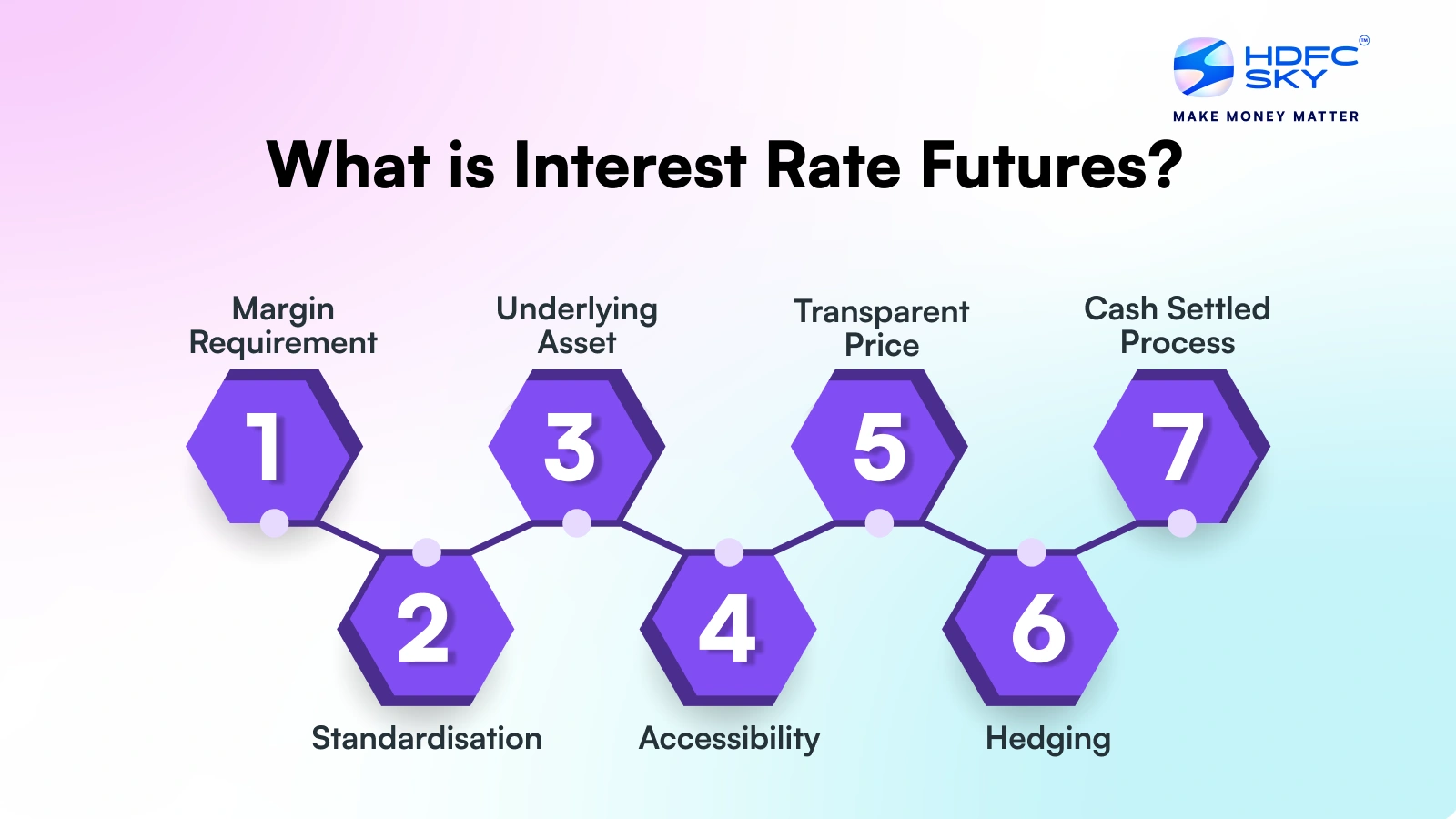 What is Interest Rate Futures? Meaning, Features, & Types