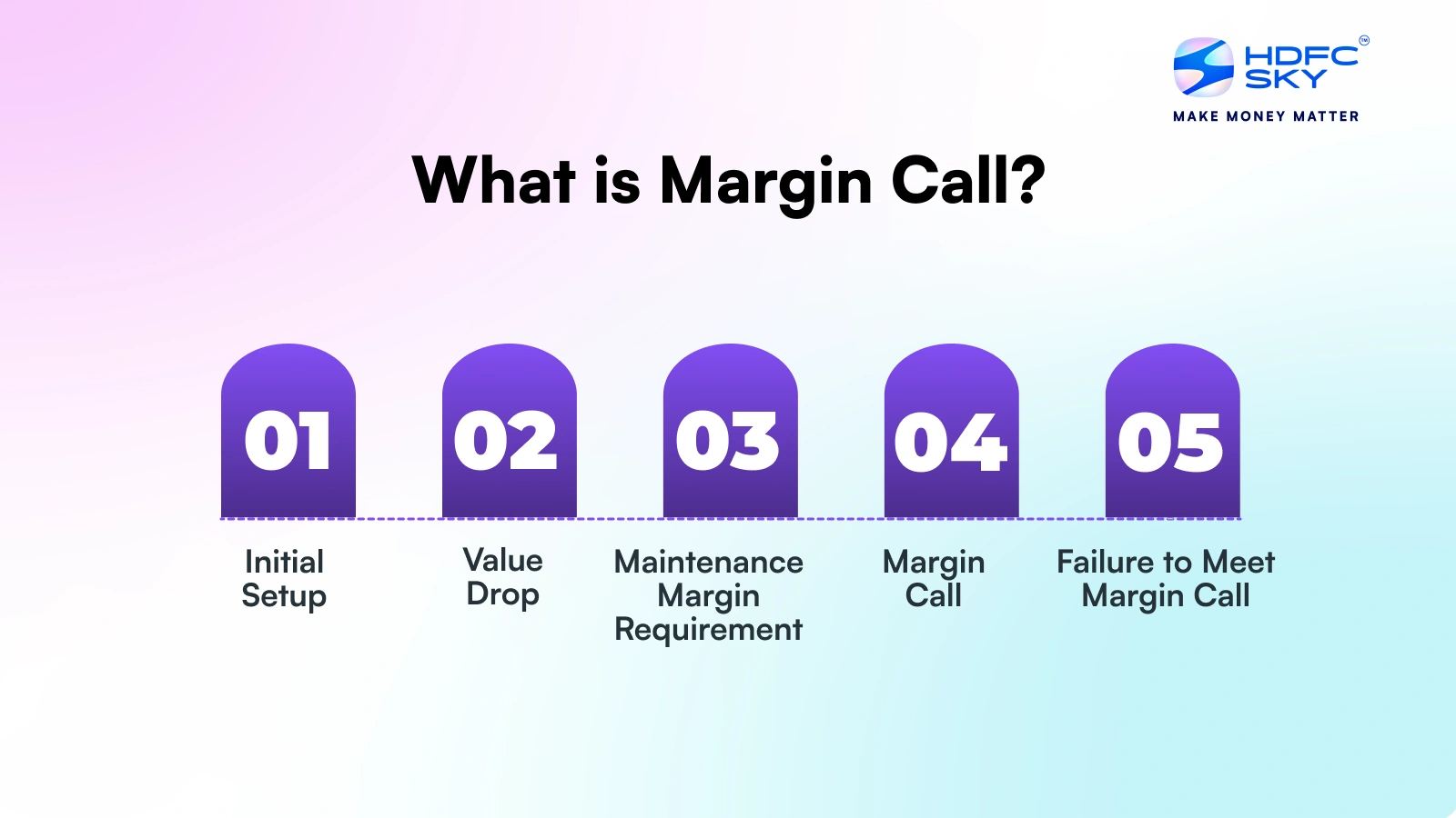 What is a Margin Call & How to Respond to a Margin Call
