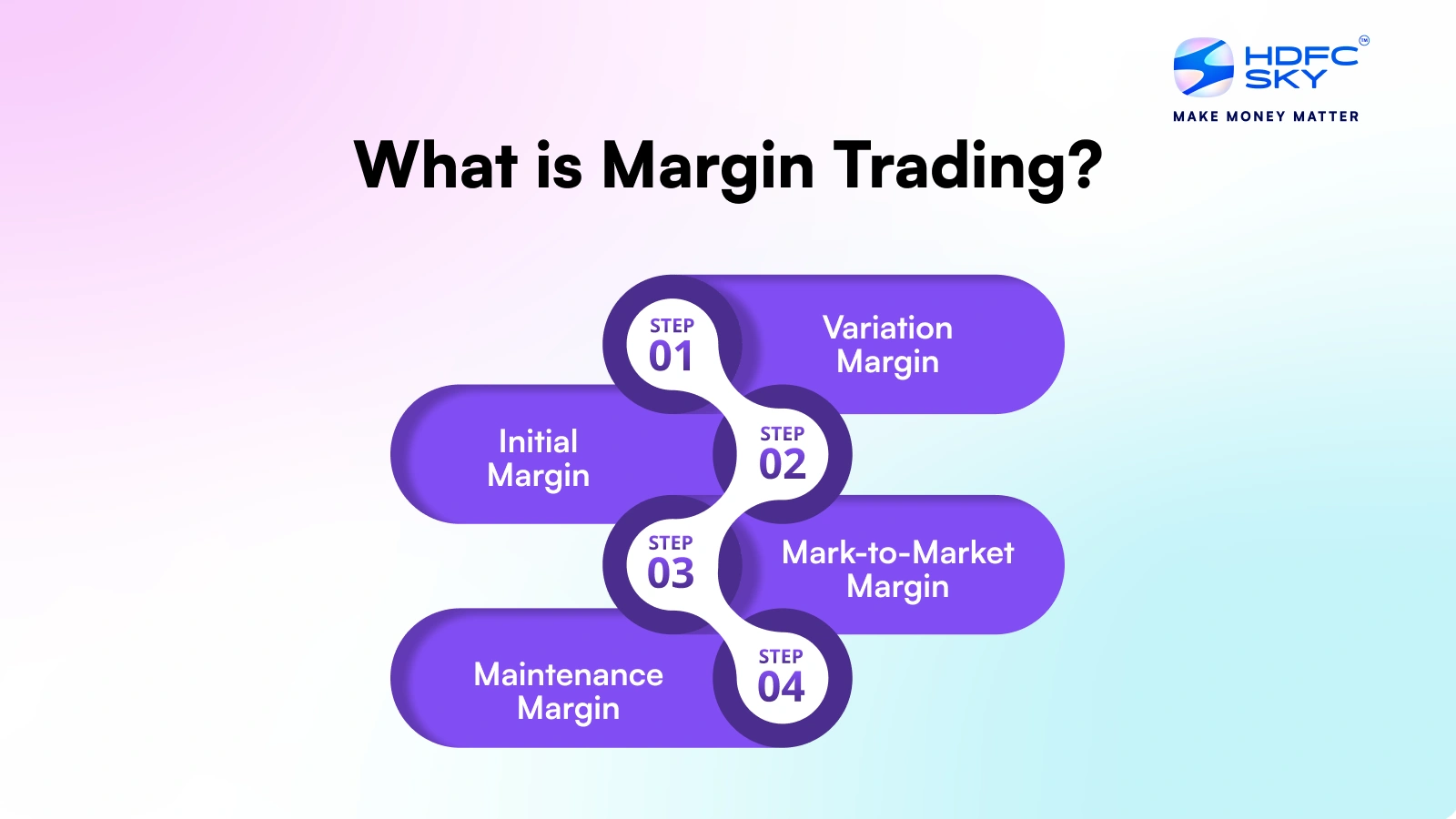 What is Margin Trading & How Margin Trading Works?