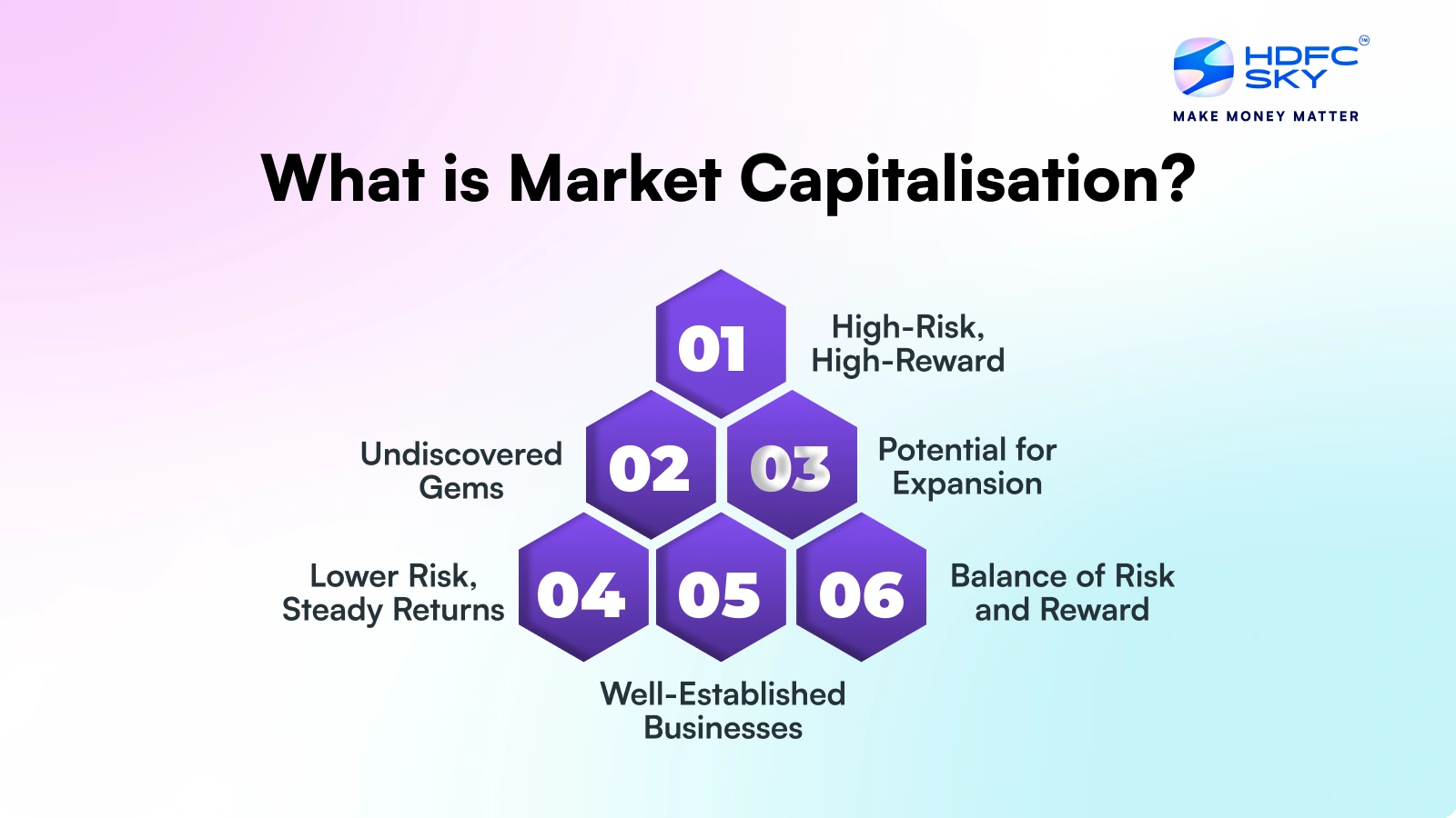 What is Market Capitalisation? Types of Market Capitalisation